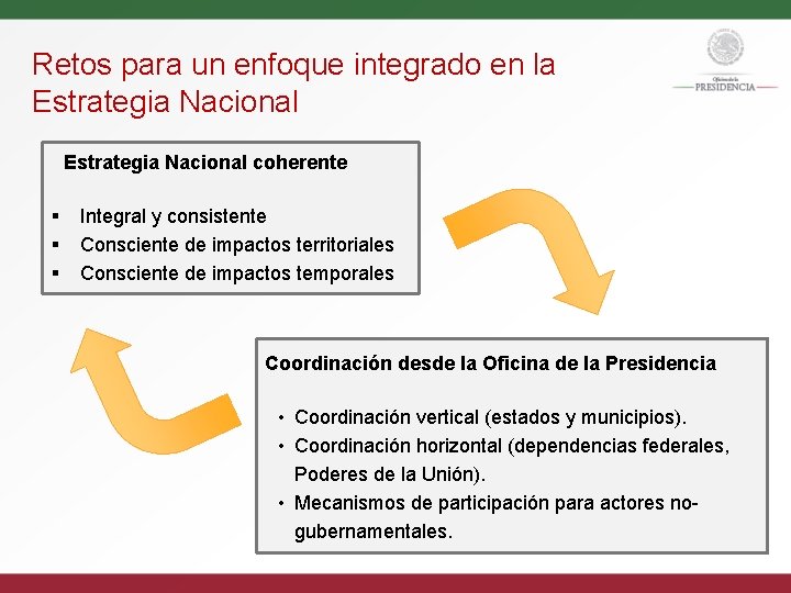 El Enfoque Integrado para la Puesta en Marcha