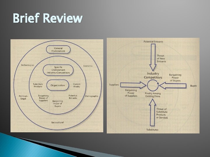 Assessing Opportunities and Threats Doing an External Analysis