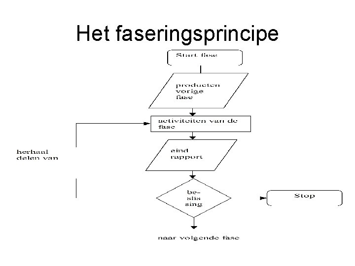 Systeemanalyse II Een theoretisch overzicht Wat is ...