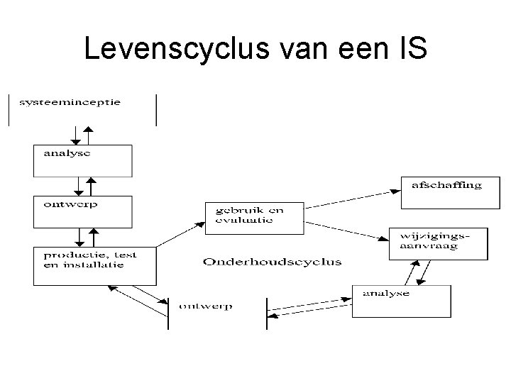 Systeemanalyse II Een theoretisch overzicht Wat is ...
