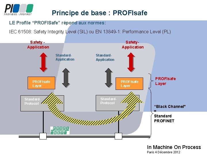 Cartographie des solutions rseaux utilises en fonction des