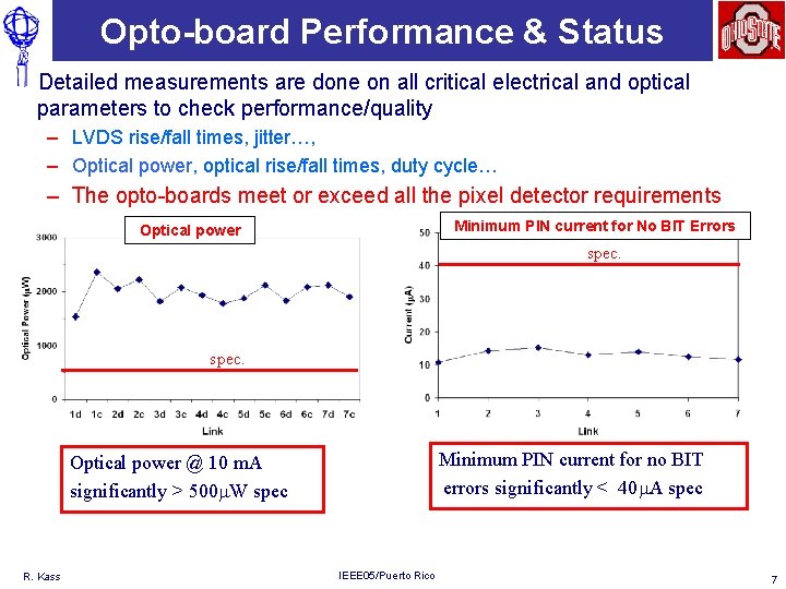 RadiationHard Optical Link for the ATLAS Pixel Detector