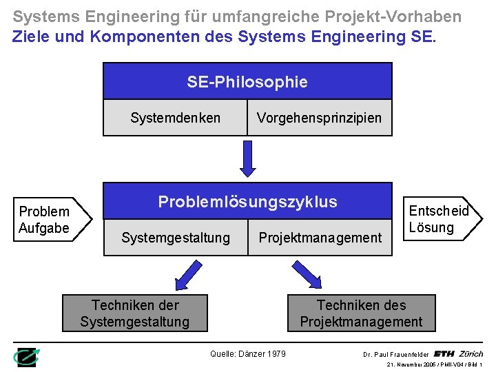 Systems Engineering fr umfangreiche ProjektVorhaben Ziele und Komponenten