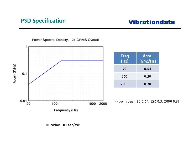 Unit 40 Vibrationdata Shock Fatigue 1 Determine whether