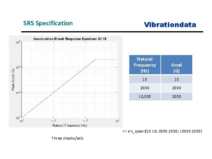 Unit 40 Vibrationdata Shock Fatigue 1 Determine whether