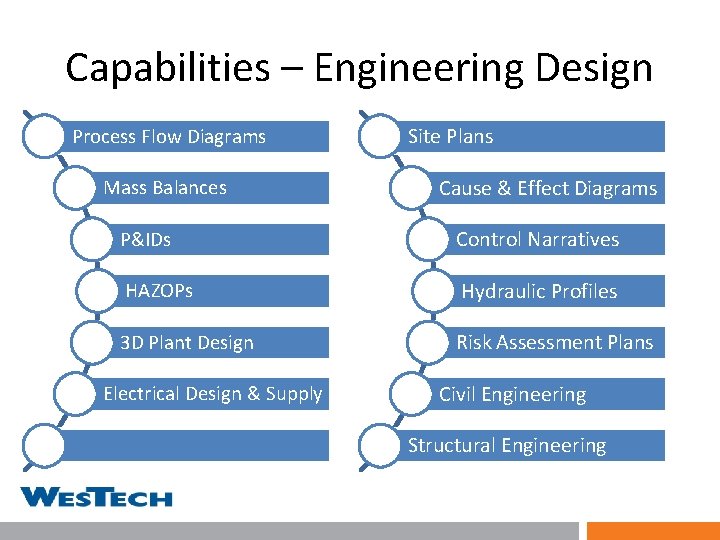 Turnkey Capabilities Tips for Recognizing Systems Opportunities Project