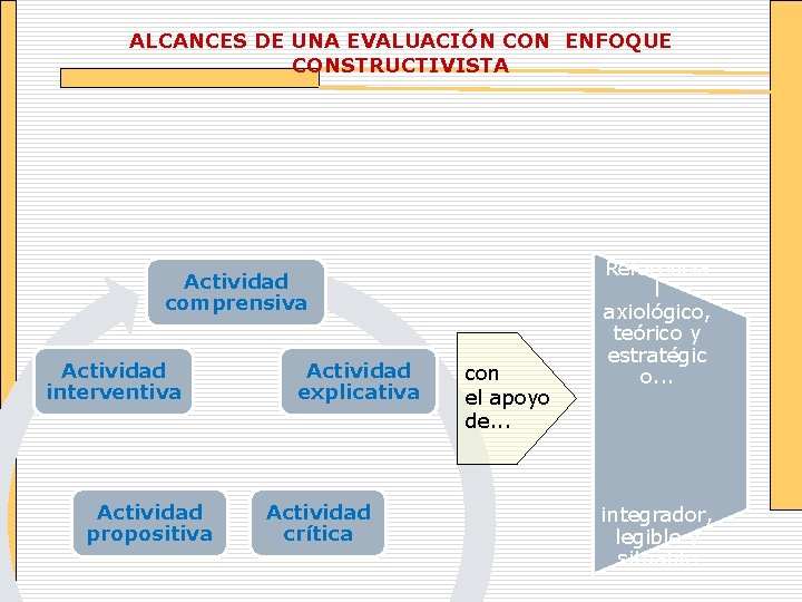 EL SENTIDO DE UNA EVALUACIN CON MIRADA CONSTRUCTIVISTA