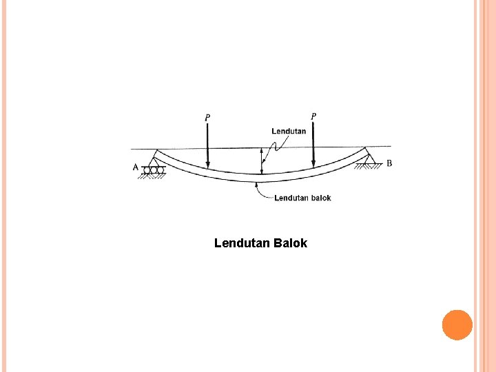 LENDUTAN PADA BALOK Memperhatikan lendutan merupakan bagian dari