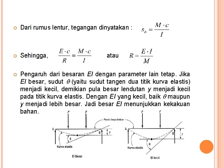 LENDUTAN PADA BALOK Memperhatikan lendutan merupakan bagian dari