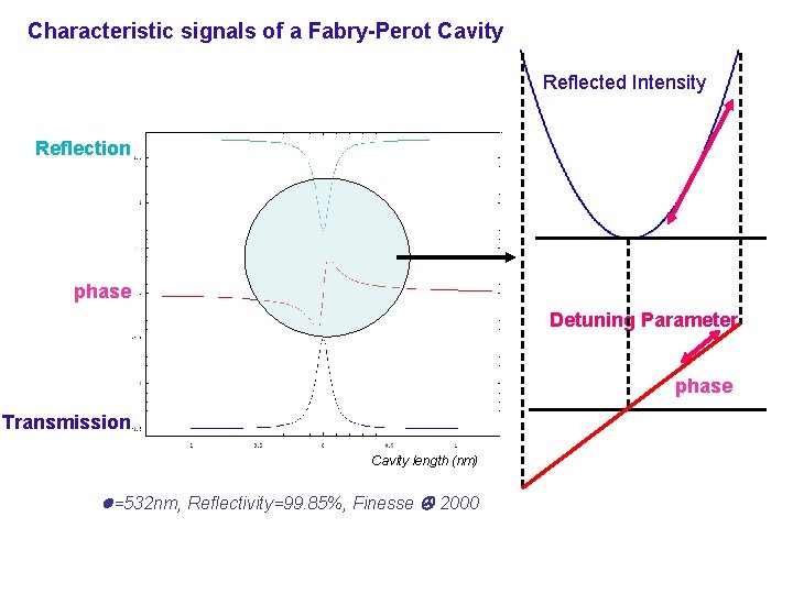 Cavity Locking by PiezoDriven Mirror Botao Jia Duke