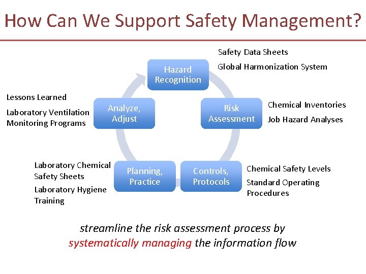 Public access to chemical data supporting safety culture