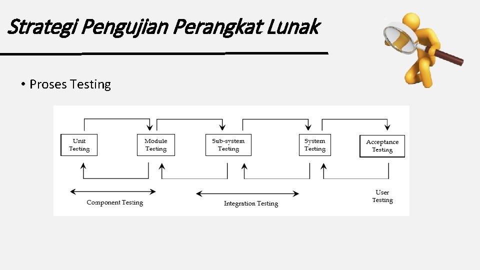 Testing Implementasi Sistem Struktur Pengujian Perangkat Lunak Membangun