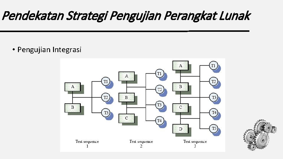 Testing Implementasi Sistem Struktur Pengujian Perangkat Lunak Membangun