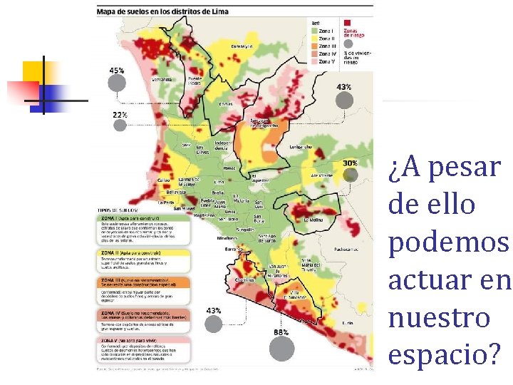LA GEOGRAFA Y SUS PRINCIPIOS En nuestra Lima