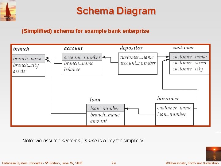 SQL and Relational Algebra Database System Concepts 5