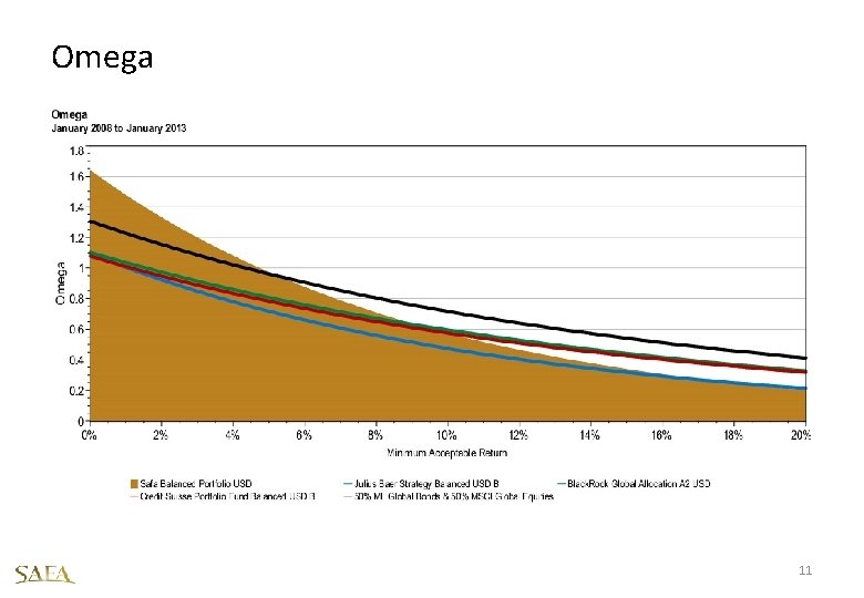 John A Sandwick Manager Safa Investment Services Islamic