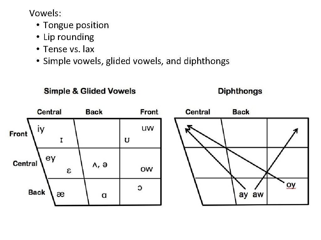 Introduction to Teaching Pronunciation UCI Extension TEFL Programs