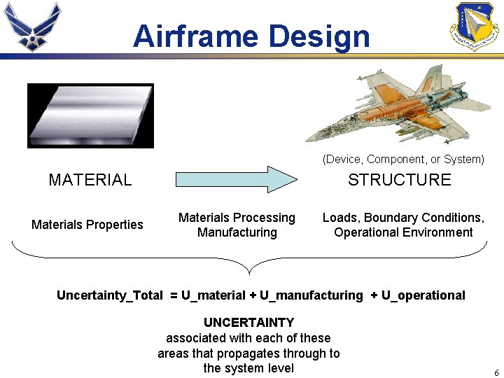 Effective State Awareness Information is Enabling for System