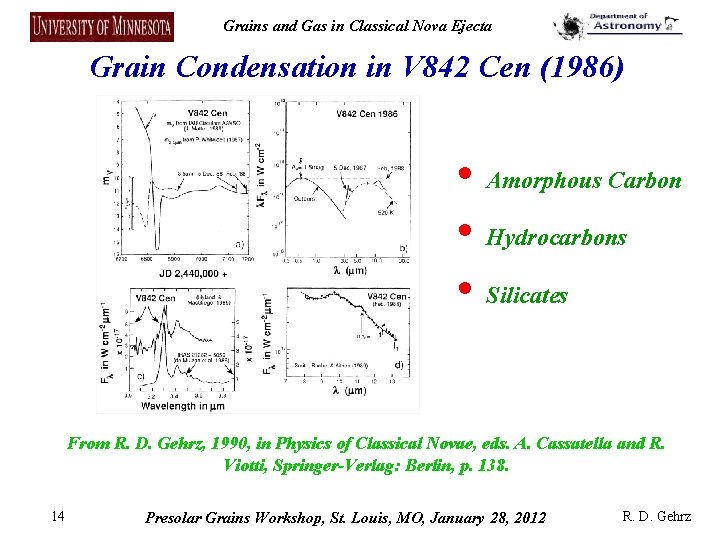 Grains and Gas in Classical Nova Ejecta Grains