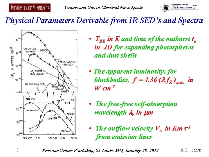 Grains and Gas in Classical Nova Ejecta Grains