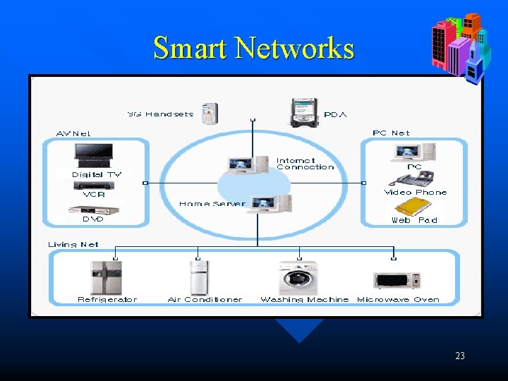 Overview of Hotel Systems Pearl Brewer Ph D