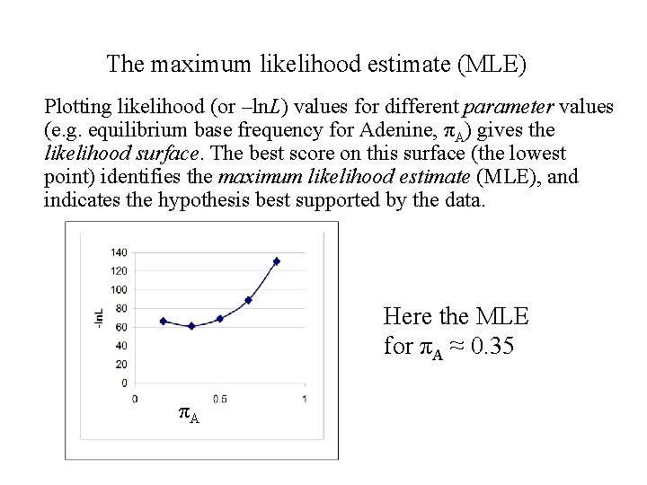 Lecture 5 Maximum Likelihood and model selection Joe