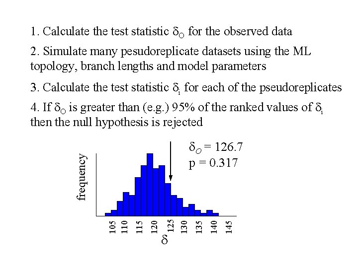 Lecture 5 Maximum Likelihood and model selection Joe