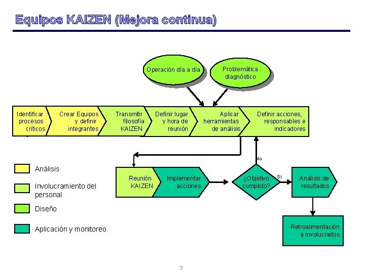 Comits Kaizen Modelo de Operacin Equipos KAIZEN Mejora