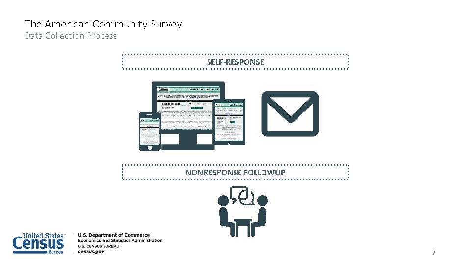 Introduction to the American Community Survey ACS November