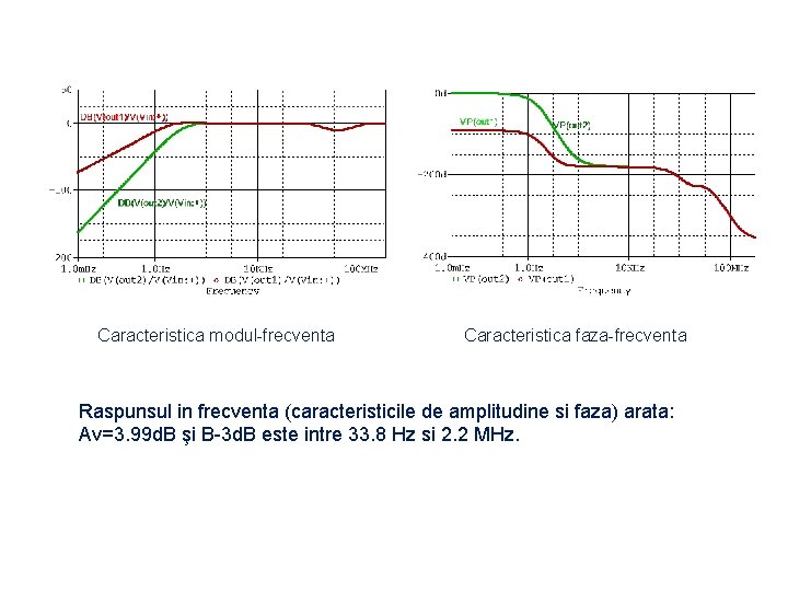 Proiectare Asistata de Calculator Curs 4 Analize CA
