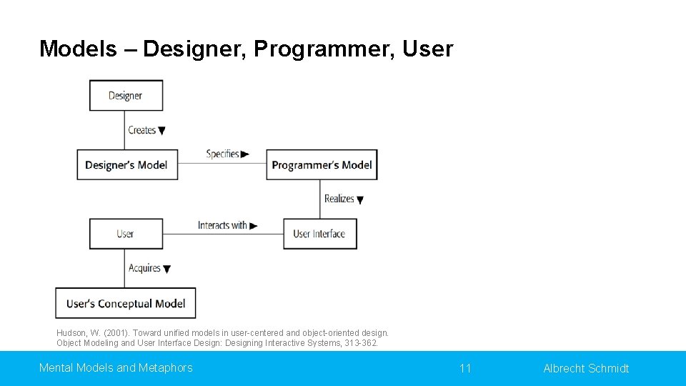 Mental Modal and Metaphors 1 Albrecht Schmidt Learning