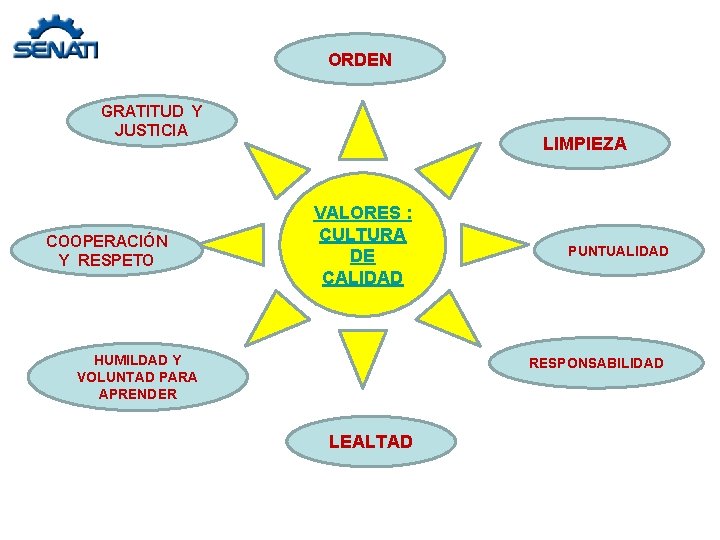 INTRODUCCIN A LA CALIDADTOTAL 1 Unidad 1 CULTURA