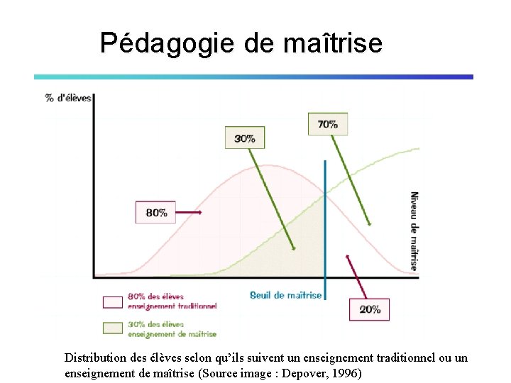 Chapitre 1 Les didacticiels et l EAO Cours
