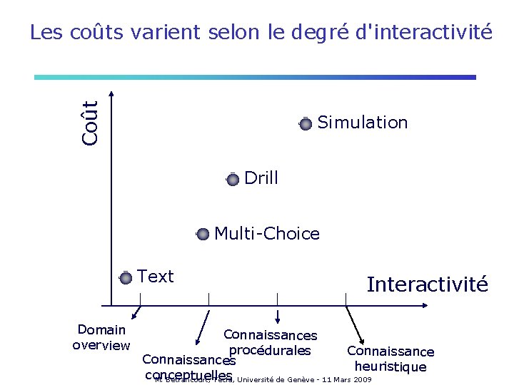 Chapitre 1 Les didacticiels et l EAO Cours