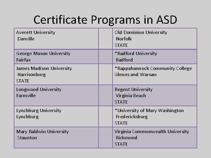 The Virginia Commonwealth University Autism Center For Excellence