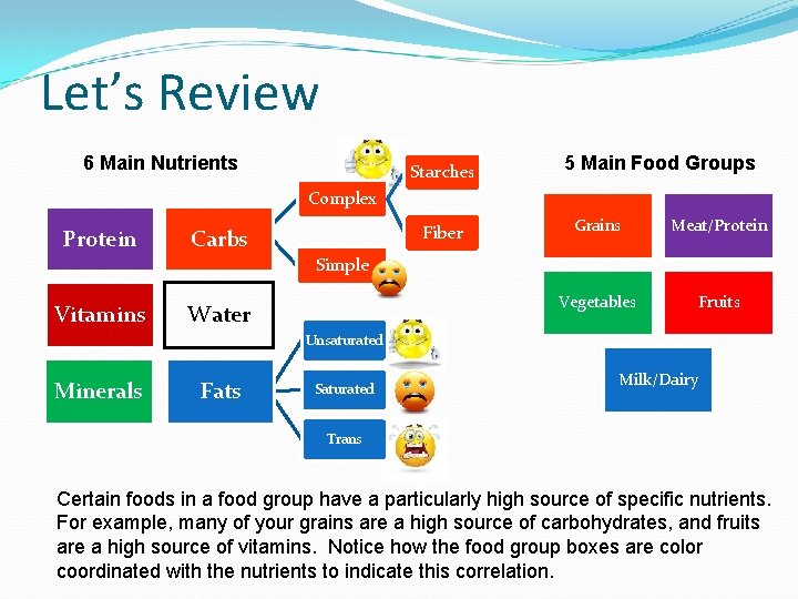 Essential Nutrients Grade 7 Health Ms Kay What