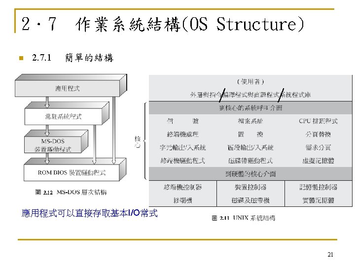 Operating System Concepts CHAPTER 2 System Structures 1