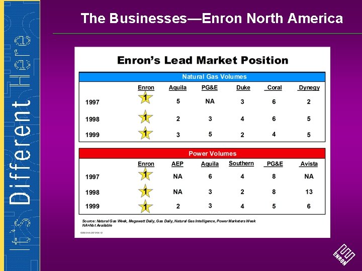 Enron Presentation About Enron A Global Energy and
