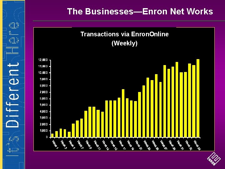 Enron Presentation About Enron A Global Energy and