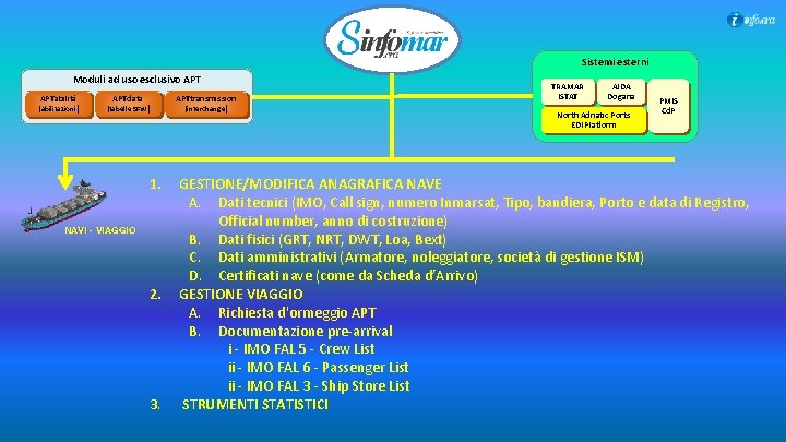 National Maritime Single Window Ship Single Window Comando