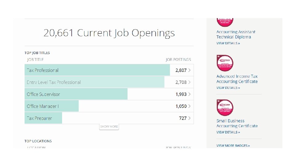 Using Digital Badges to Increase Student Success Badges