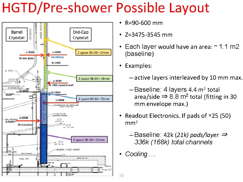 HGTD High Granularity Timing Detector project Status Plans