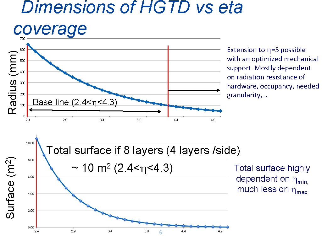 HGTD High Granularity Timing Detector project Status Plans