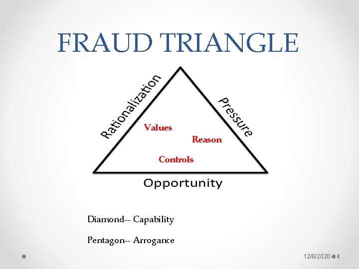 Fraud Red Flags and What you Can Do