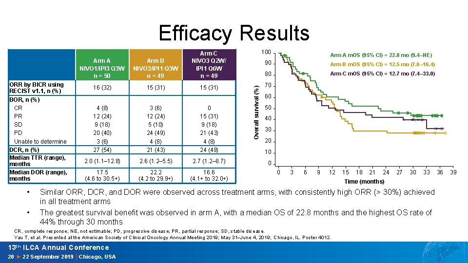 Safety Profile of Nivolumab Plus Ipilimumab Combination Therapy