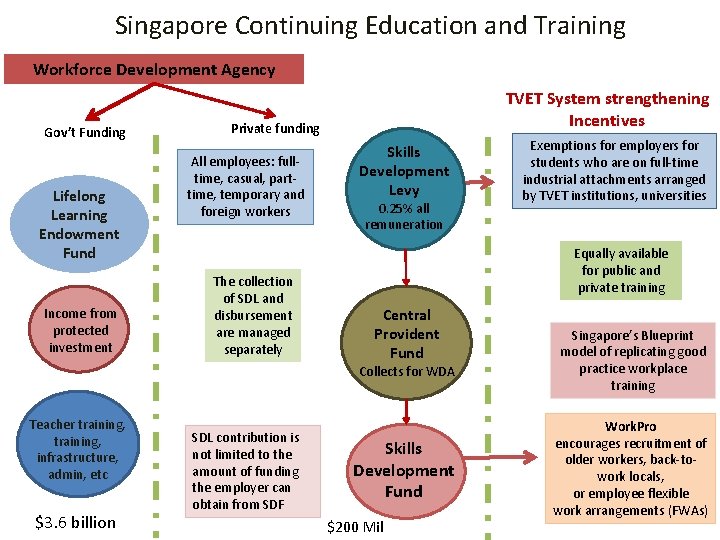 Innovative Financing Models for TVET Case Studies from