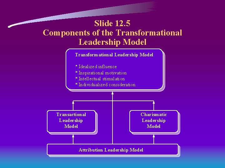 Leadership Is it important to have good leaders