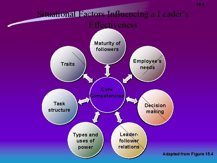 Leadership Is it important to have good leaders