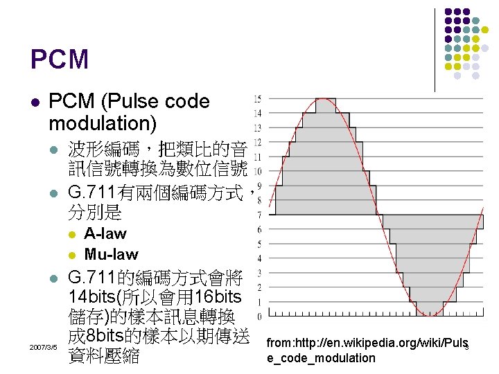 G 711 Speaker Chungyi Wang Adviser Quincy Wu