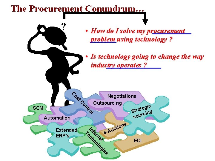 The Procurement Conundrum How do I solve my